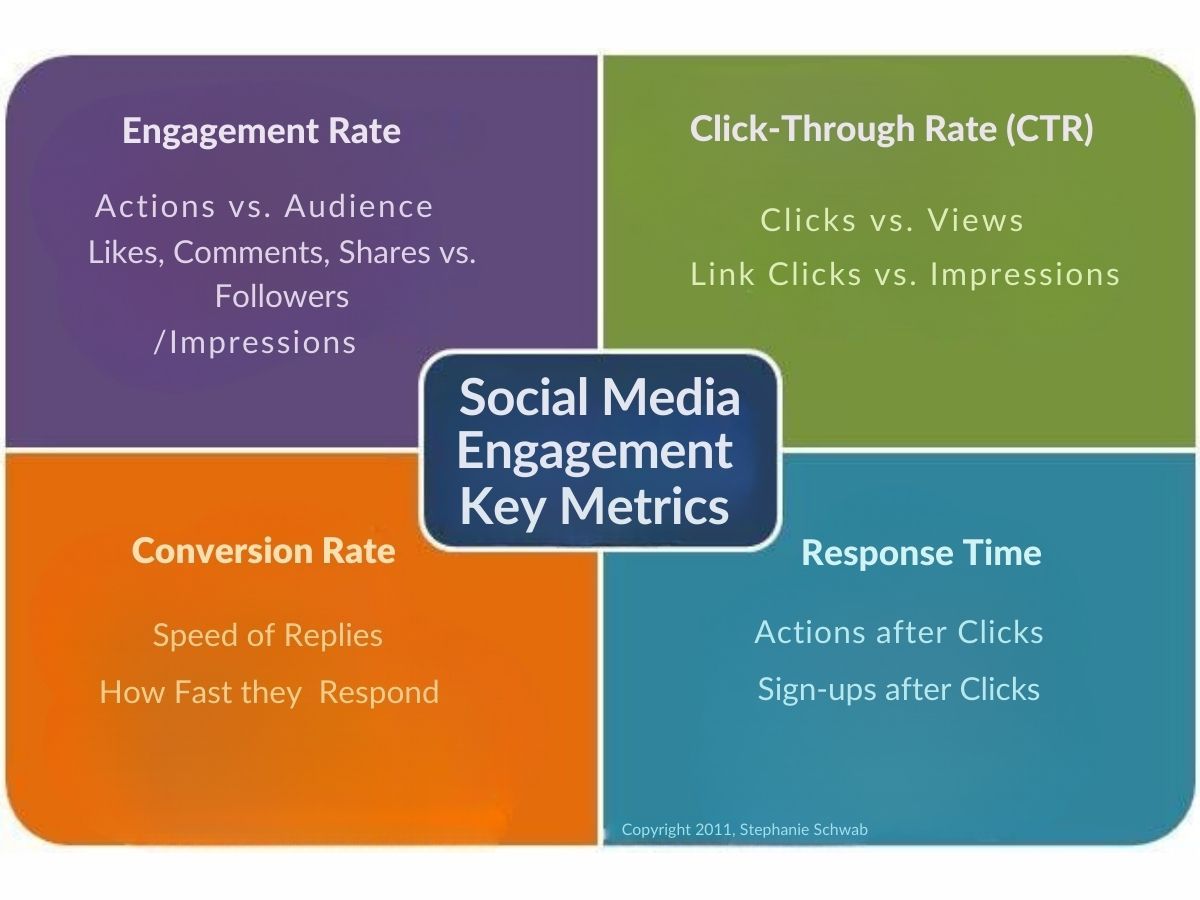 Social Media Engagement in 2024: Winning Caption Strategies