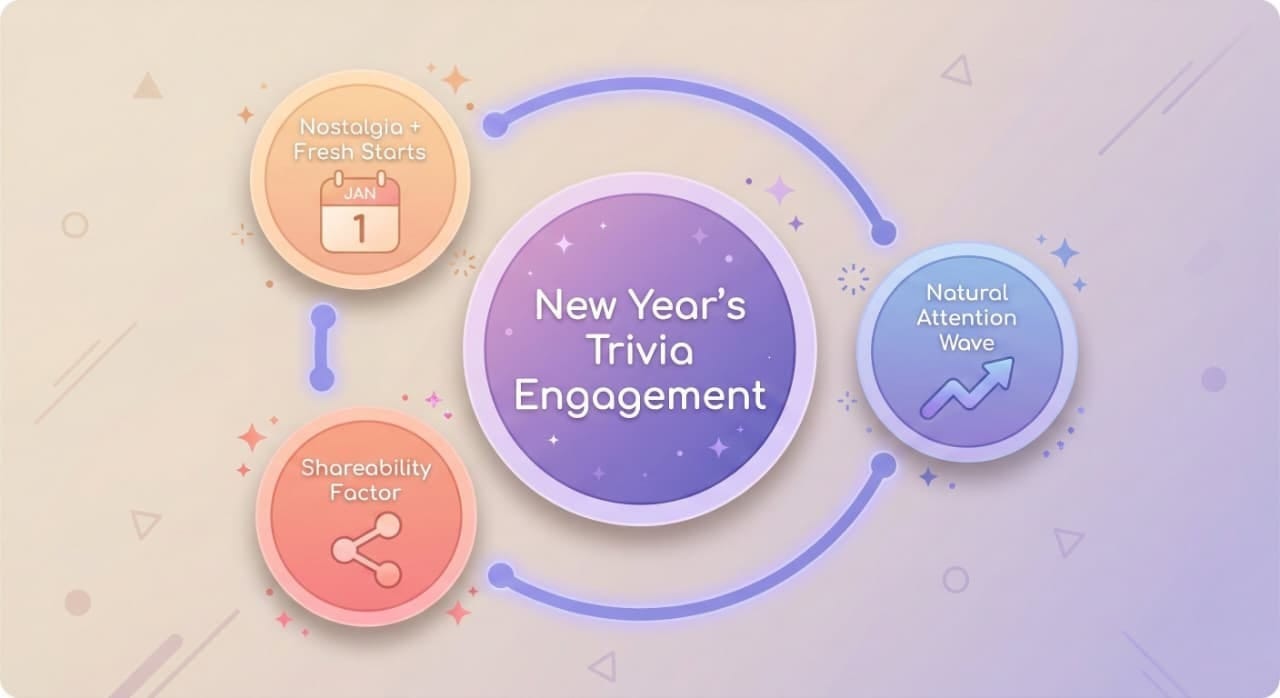 New Year's Trivia: 25+ Fun Questions & Interactive Ideas