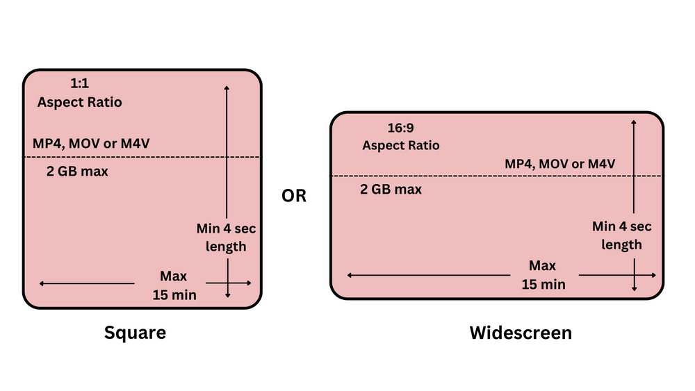 Pinterest Ad Specs: Pinterest Video Ad Sizes [Updated 2023]