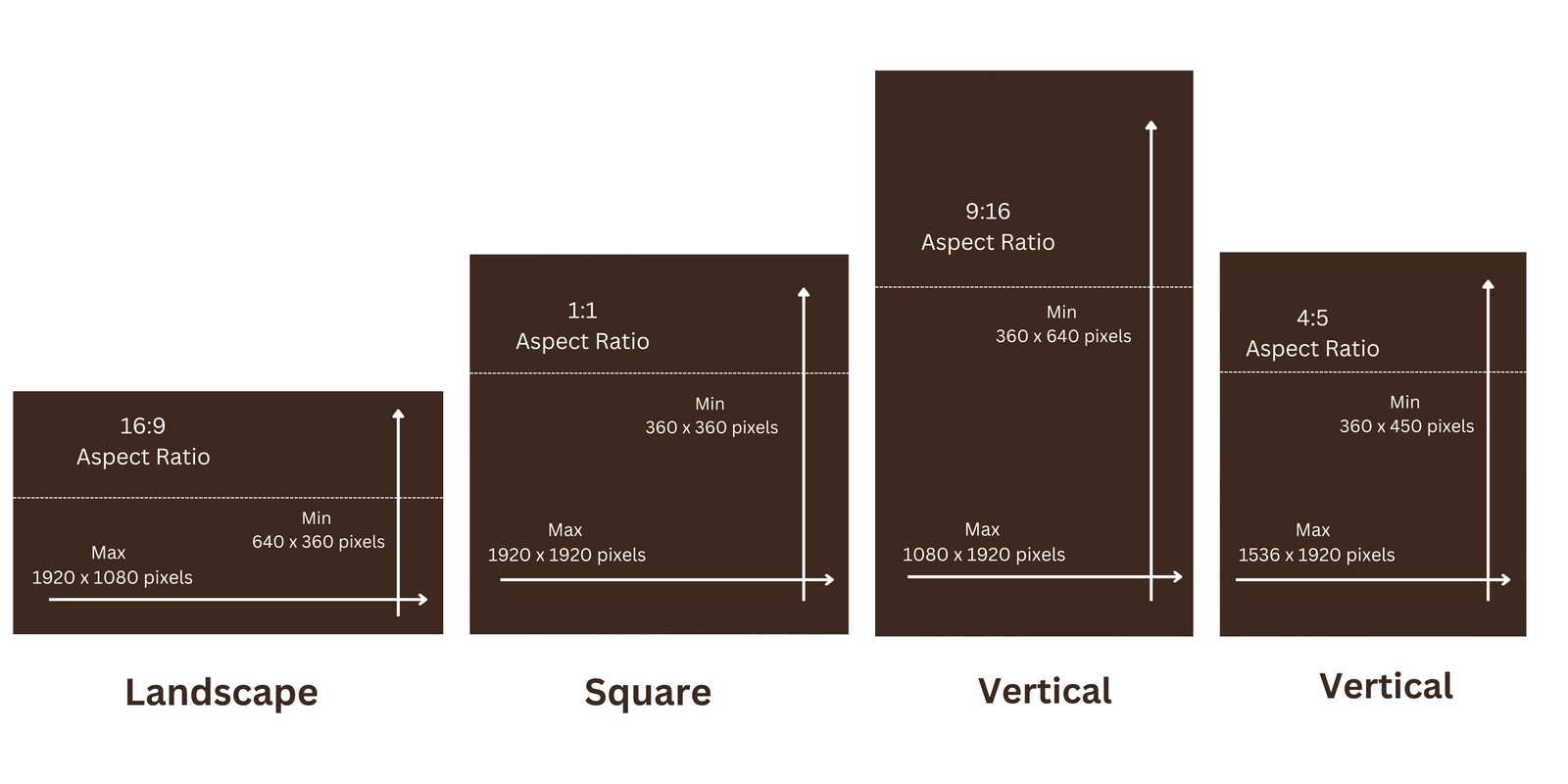 LinkedIn Video Ads: Guide to LinkedIn Video Ads Specs [2023]