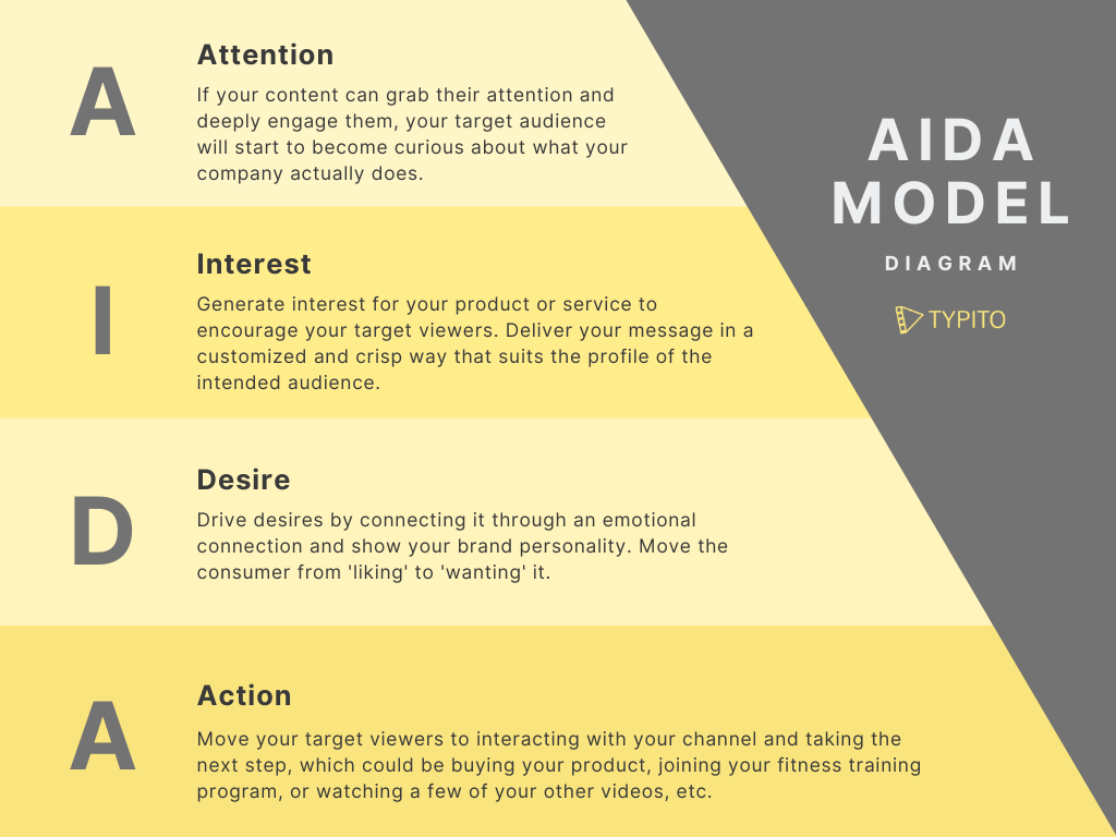 Health & Fitness Ads: Inspiring Examples, Tips, Best Practices, and More