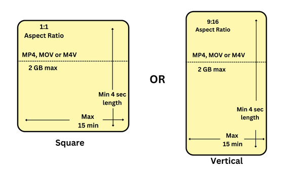 Pinterest Ad Specs: Pinterest Video Ad Sizes [Updated 2023]