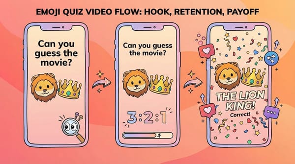Emoji-Based Quizzes: Fun Trivia Questions to Play & Share
